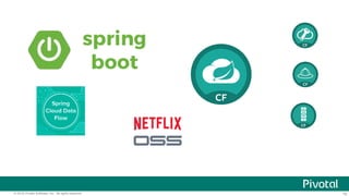 Pivotal Cloud Foundry: A Technical Overview | PDF