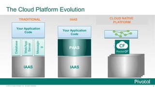 Pivotal Cloud Foundry: A Technical Overview | PDF