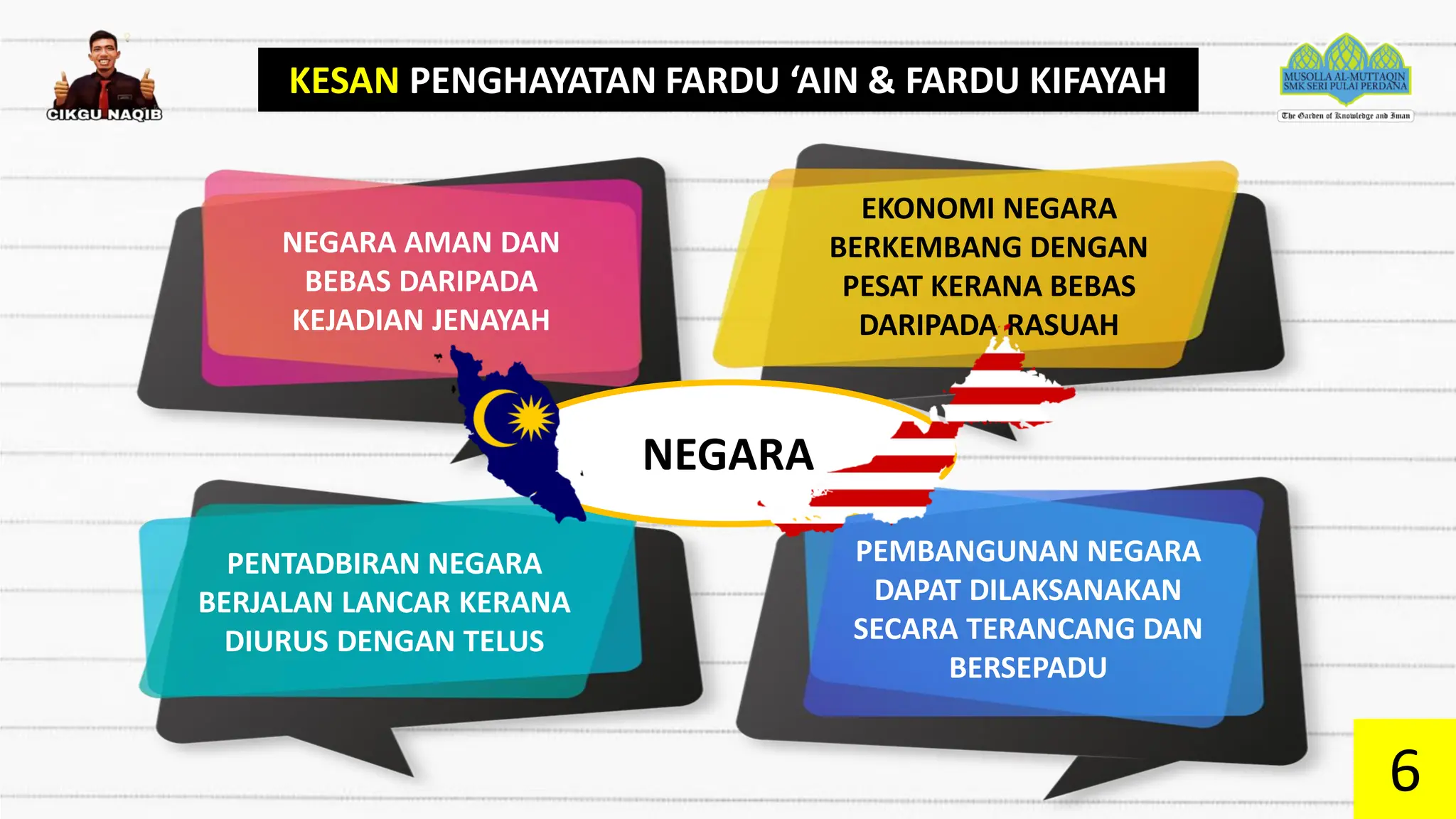 Pelajaran 15 - KONSEP FARDU 'AIN DAN FARDU KIFAYAH (Tingkatan 3 KSSM) | PDF