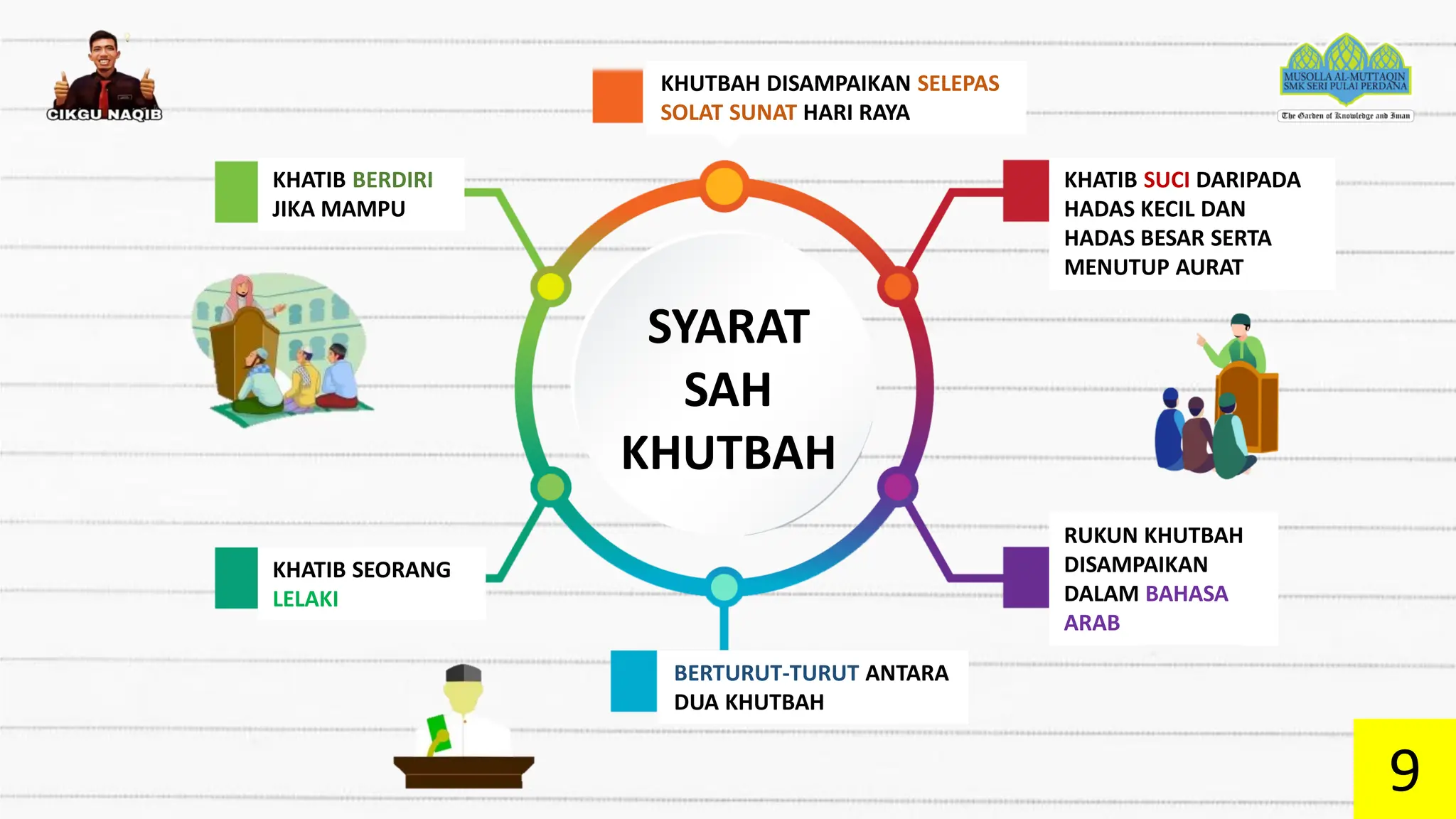 Pelajaran 18 - 'AIDIL FITRI DAN 'AIDIL ADHA (Tingkatan 3 KSSM) | PDF