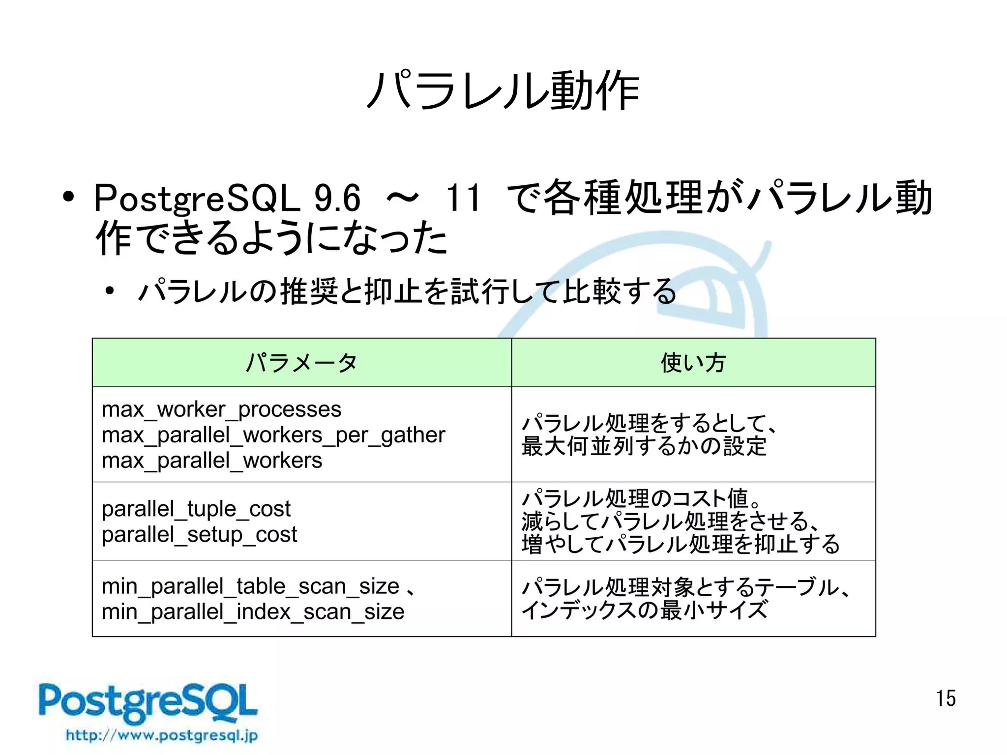 T3 pg sql_tuning_basic_20181122 | PPT