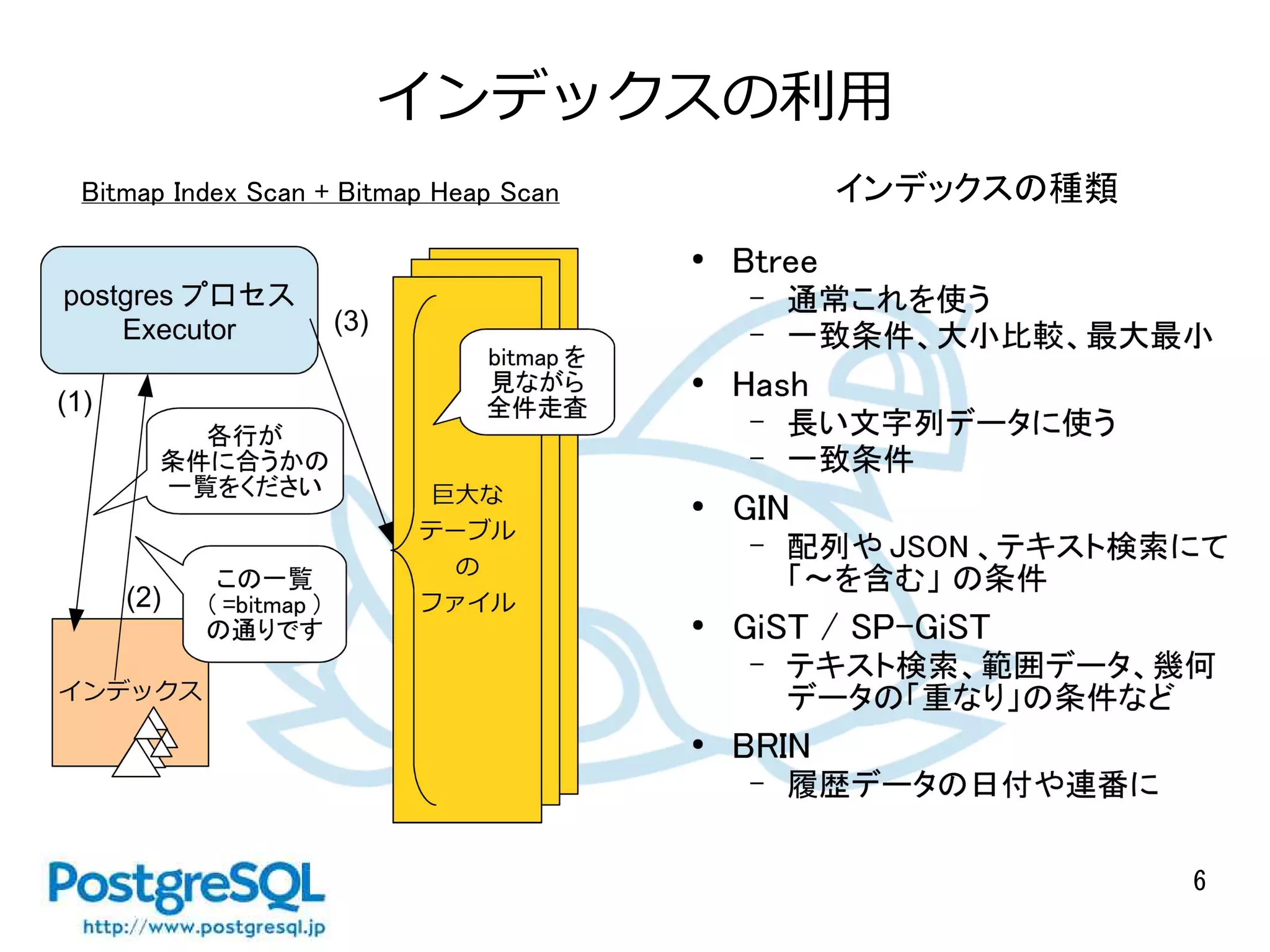 T3 pg sql_tuning_basic_20181122 | PPT