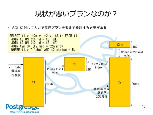 T3 pg sql_tuning_basic_20181122 | PPT