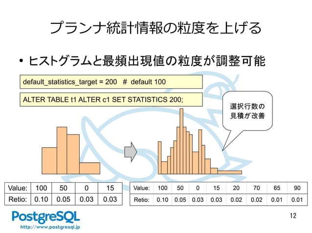 T3 pg sql_tuning_basic_20181122 | PPT
