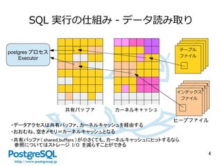 T3 pg sql_tuning_basic_20181122 | PPT