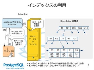 T3 pg sql_tuning_basic_20181122 | PPT