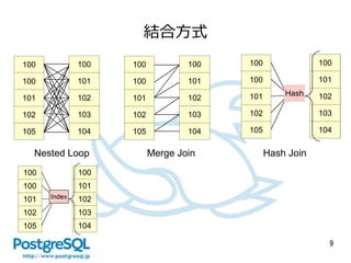 T3 pg sql_tuning_basic_20181122 | PPT