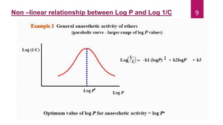 QSAR by hansch analysis | PPTX
