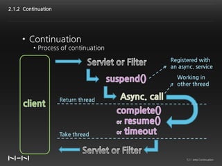 Jetty Continuation - 이상민 | PPT
