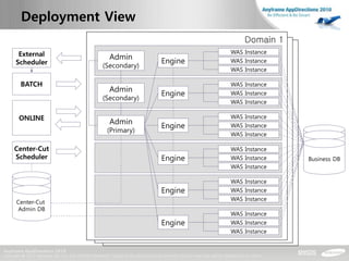 Anyframe Enterprise JAVA Center-cut Framework | PDF