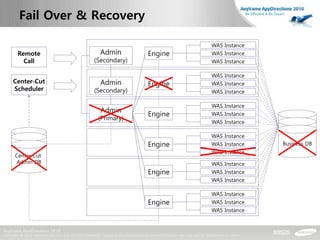 Anyframe Enterprise JAVA Center-cut Framework | PDF