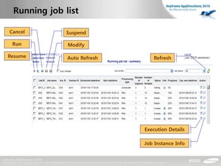 Anyframe Enterprise JAVA Center-cut Framework | PDF