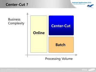 Anyframe Enterprise JAVA Center-cut Framework | PDF
