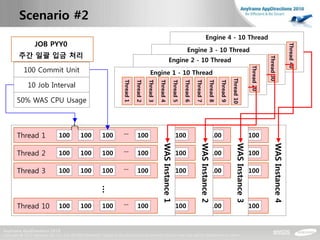 Anyframe Enterprise JAVA Center-cut Framework | PDF