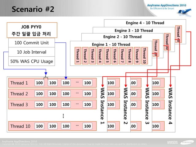 Anyframe Enterprise JAVA Center-cut Framework | PPT