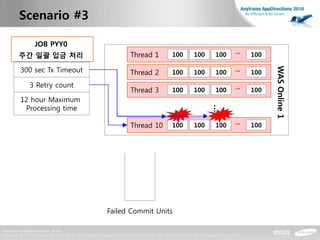 Anyframe Enterprise JAVA Center-cut Framework | PDF