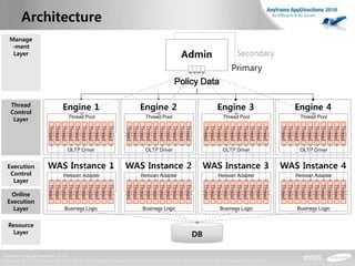 Anyframe Enterprise JAVA Center-cut Framework | PDF