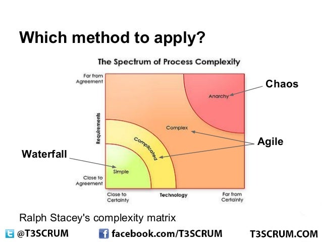 #T3SCRUM: 12 principles of agile