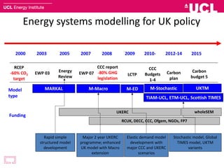 The New Modelling-Policy Interface: Developing a Fully Open Source UK ...