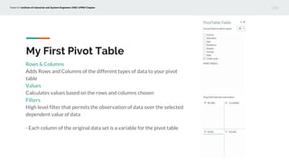 Introduction to Pivot Tables | PPTX