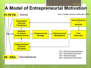 Chp3 The Entrepreneurial Motivation.pptx