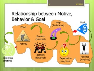 Chp3 The Entrepreneurial Motivation.pptx