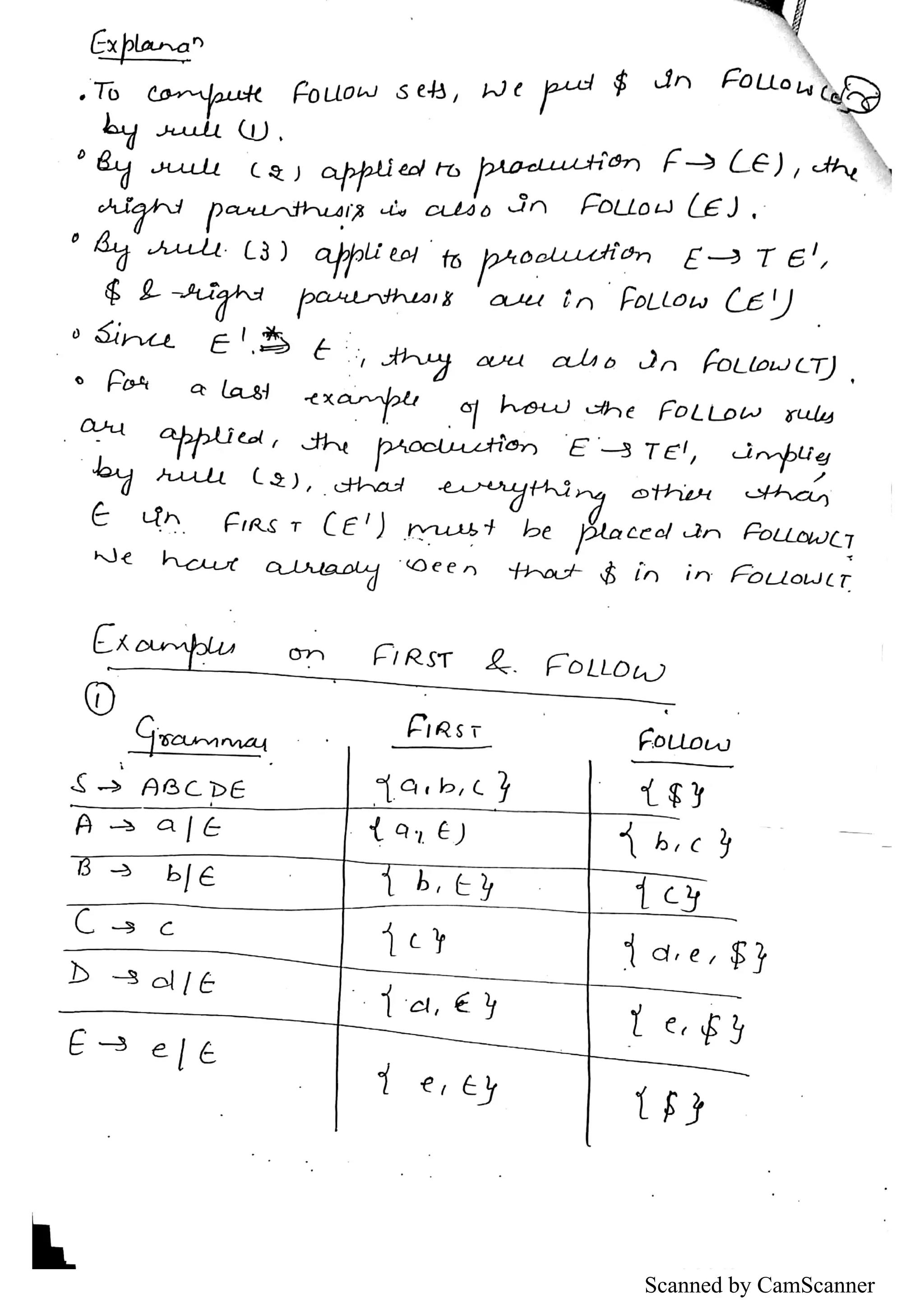 Compiler Design IPU notes Handwritten | PDF