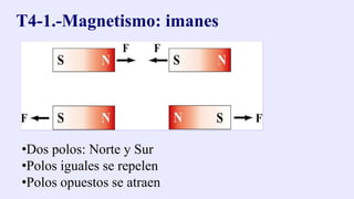 Magnetismo | PPT