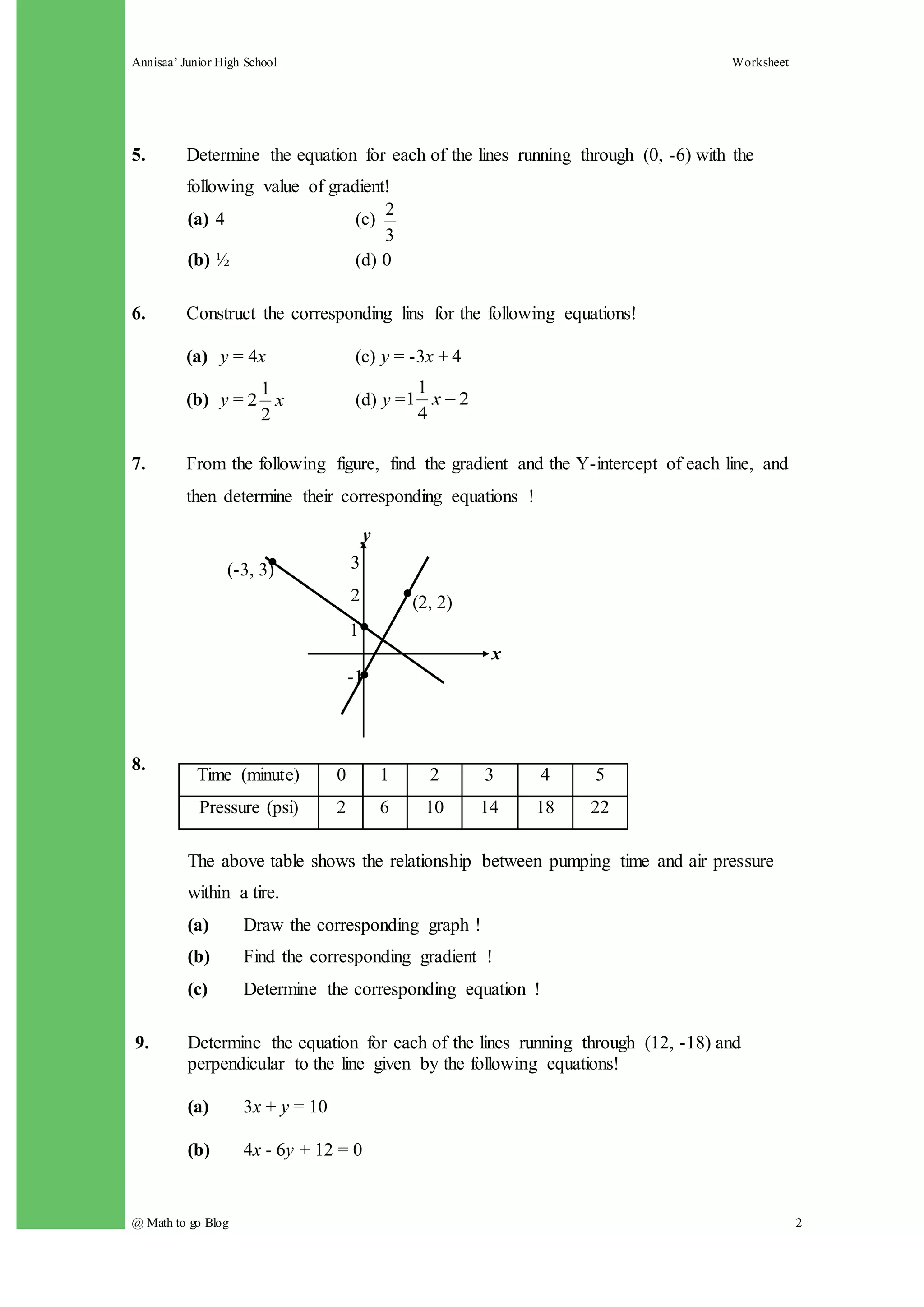 w4 Linear Equation | DOCX