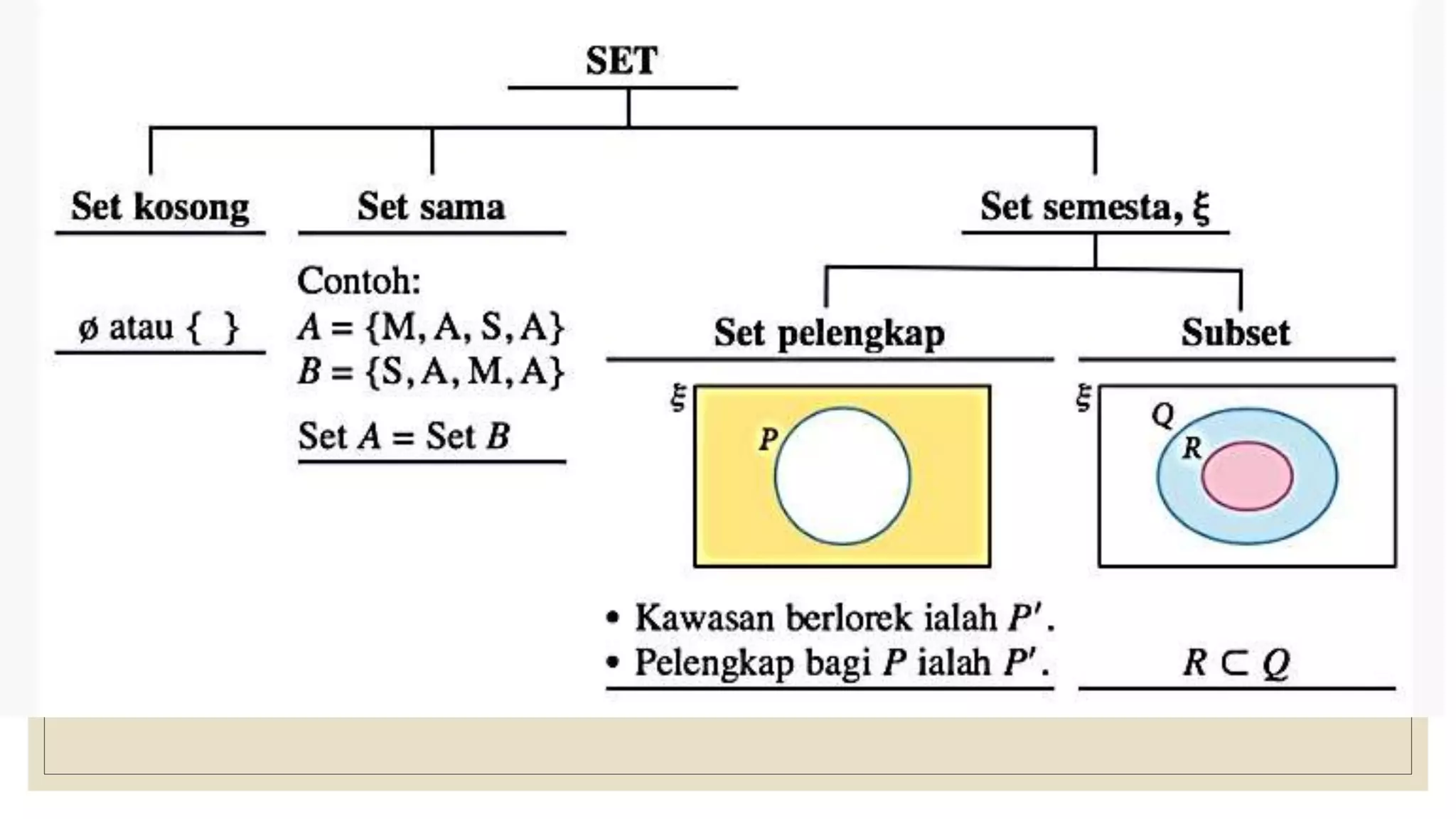 T4-Bab4.1.1-PERSILANGAN SET.pptx