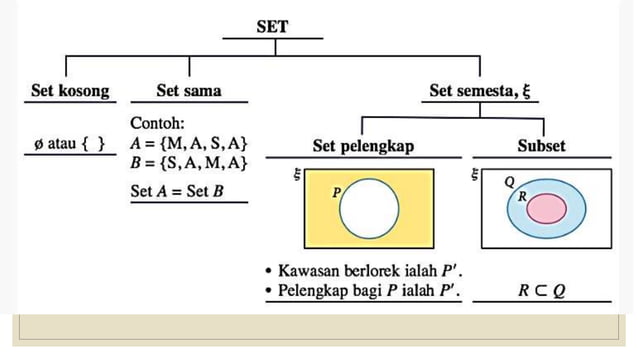 T4-Bab4.1.1-PERSILANGAN SET.pptx