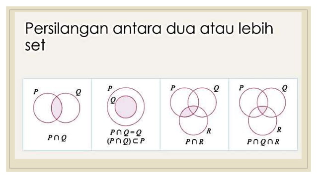 T4-Bab4.1.1-PERSILANGAN SET.pptx
