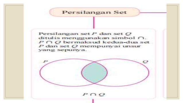 T4-Bab4.1.1-PERSILANGAN SET.pptx