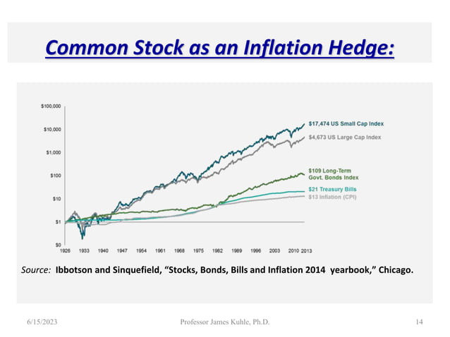 t4-common stock basics.pptx | Stocks and Bonds | Personal Investing