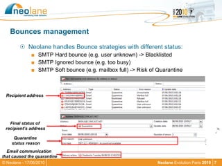 Neolane Email Deliverability Best Practices | PPT