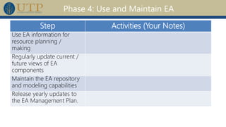 Enterprise Architecture Implementation Methodology | PPTX