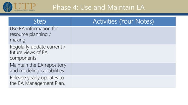 Enterprise Architecture Implementation Methodology | PPTX