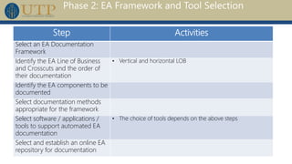 Enterprise Architecture Implementation Methodology | PPTX