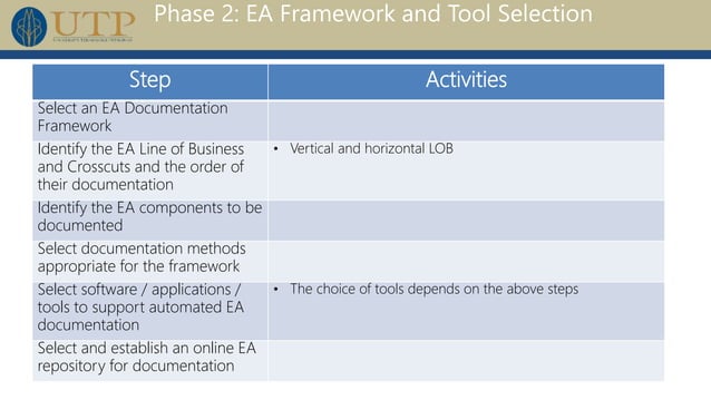 Enterprise Architecture Implementation Methodology | PPTX