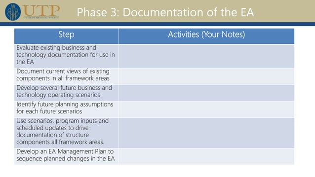 Enterprise Architecture Implementation Methodology | PPTX