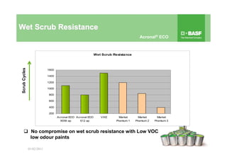T 4 (envoronment friendly dispersions for paint and coatings )basf | PDF