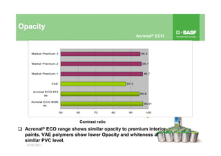 T 4 (envoronment friendly dispersions for paint and coatings )basf | PDF
