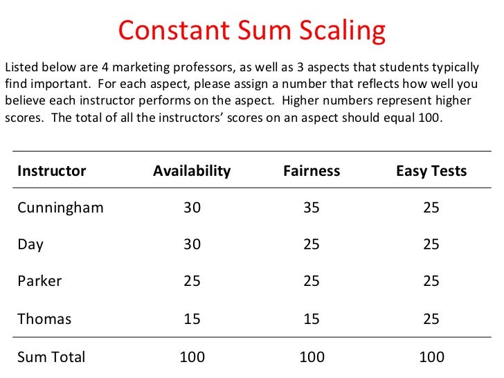 T4 measurement and scaling