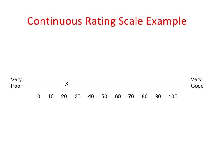 T4 measurement and scaling