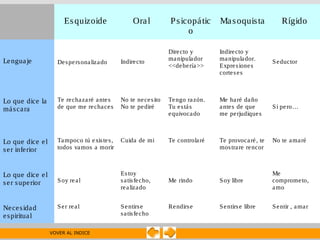 Curso de Desarrollo Personal. Tema 4. Las estructuras de caracter. 3 | PPT