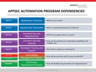 Achieving Visible Security at Scale with the NIST Cybersecurity ...