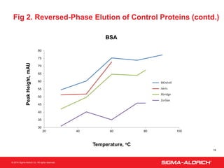 BIOshell_Poster-at-HPLC-2014_New-Orleans | PDF | Pharmaceutical ...