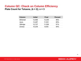 BIOshell_Poster-at-HPLC-2014_New-Orleans | PDF | Pharmaceutical ...