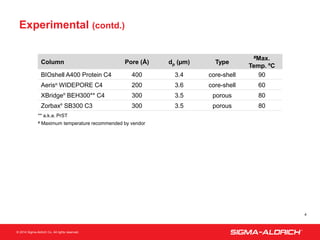 BIOshell_Poster-at-HPLC-2014_New-Orleans | PDF | Pharmaceutical ...