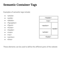 T430-01-Introduction to HTML.pptx | Web Design and HTML | Internet